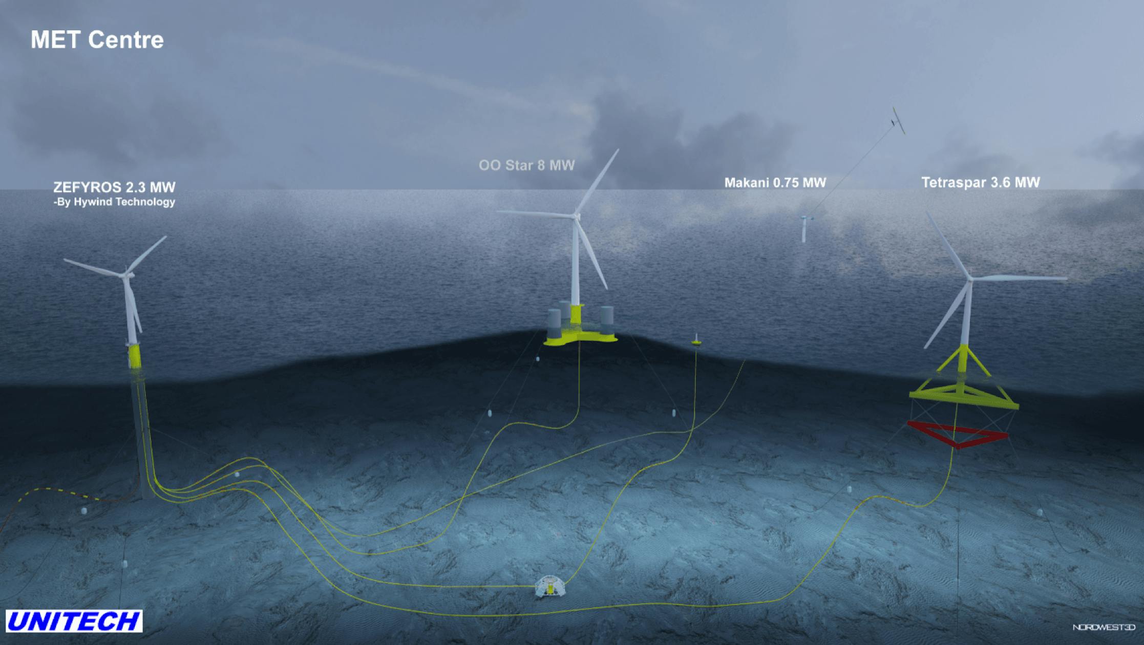 TETRASPAR DEMONSTRATOR PROJECT SELECTS UNITECH OFFSHORE FOR DYNAMIC ...