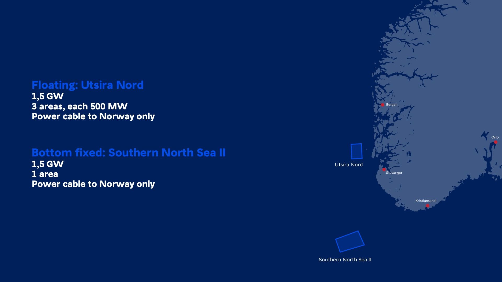 These are the consortia in the Norwegian market – Norwegian Offshore Wind