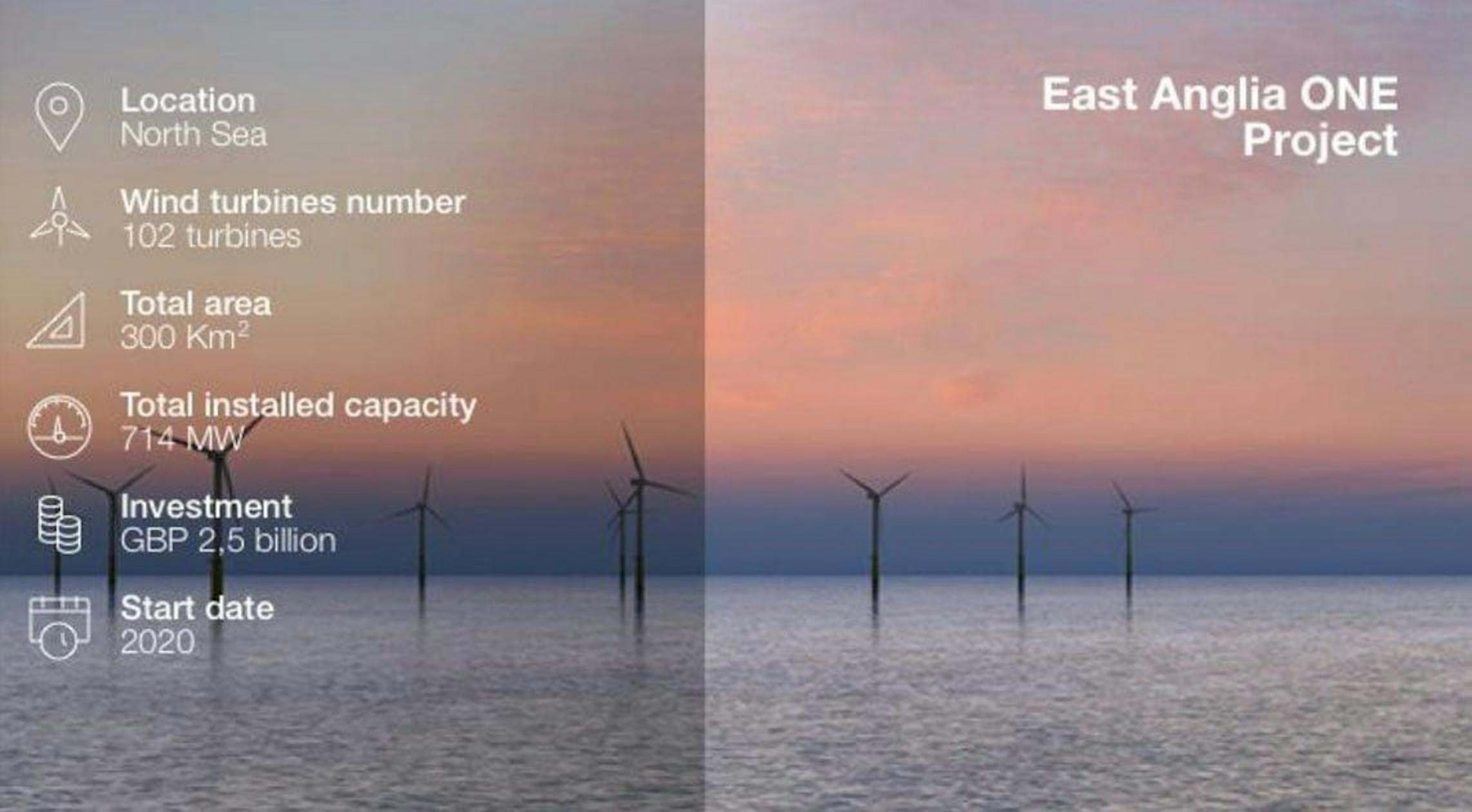 A+D secures contract for Metocean Instrumentation System for East ...